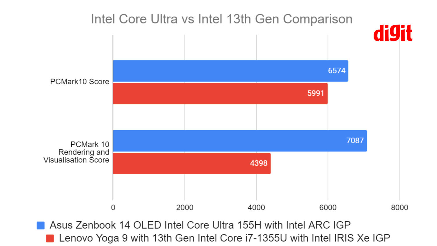 Asus Zenbook 14 OLED 2024 Review: Intel Core Ultra is the driving force ...