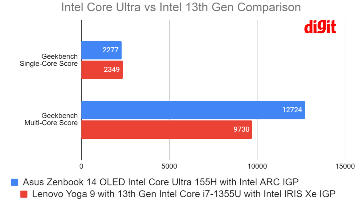 Asus Zenbook 14 OLED 2024 Review: Intel Core Ultra is the driving force ...