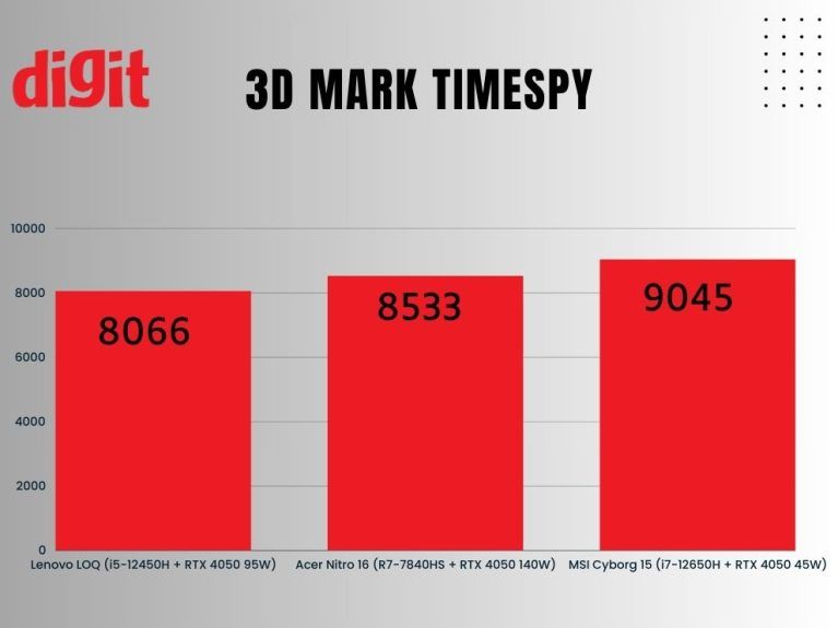 Best RTX 4050 Laptop Comparison Feat. 45W Vs 95W Vs 140W TGP