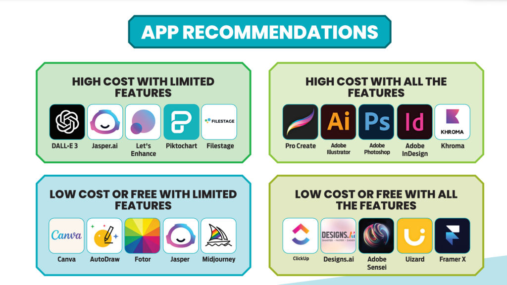 Digit AI Guide: Find the best AI apps for graphic designers, video ...