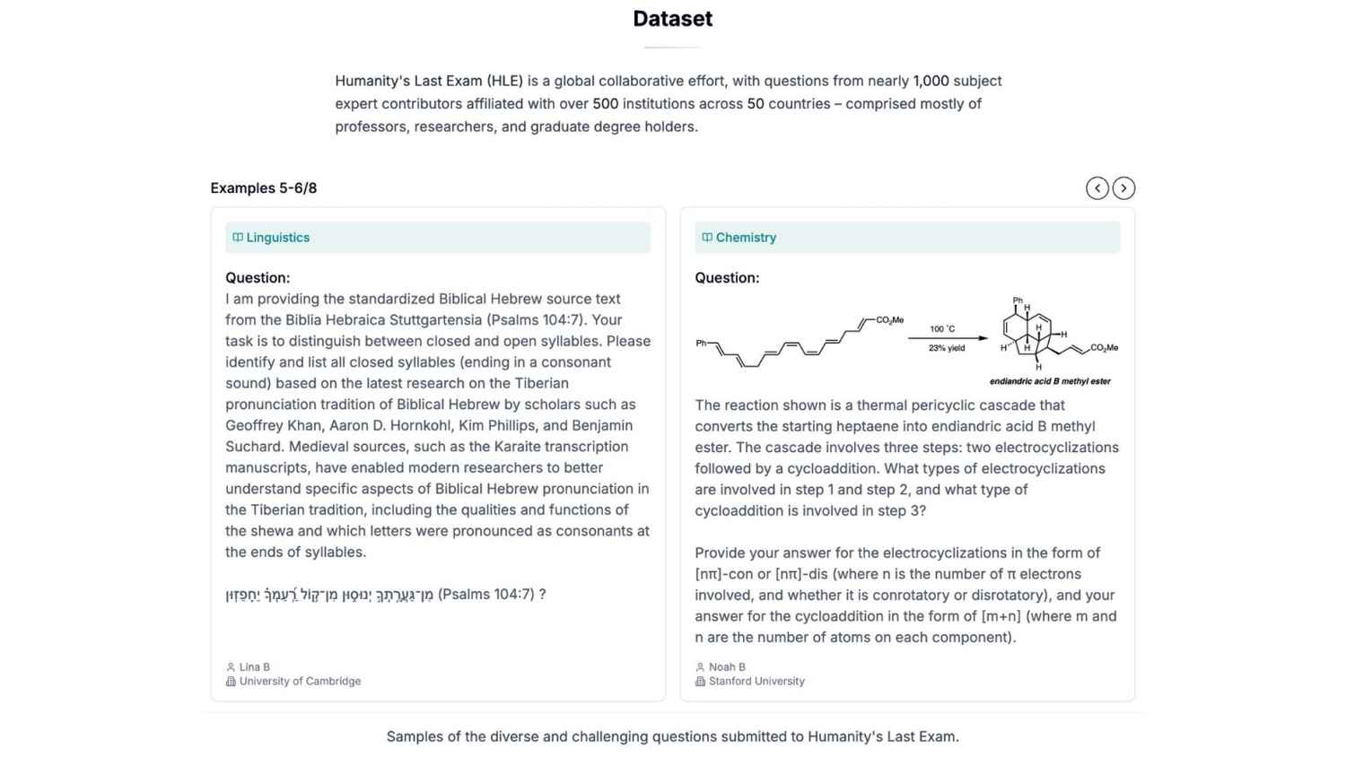 Humanity’s Last Exam Explained – The ultimate AI benchmark that sets ...