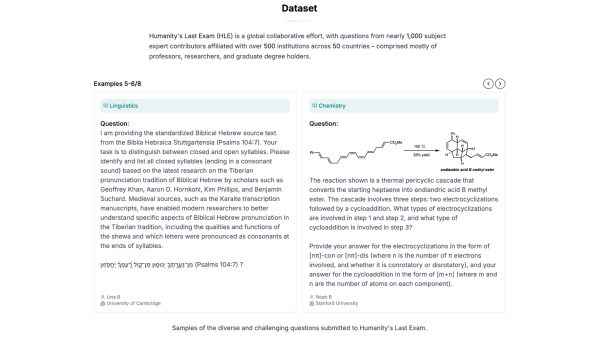 Humanity’s Last Exam Explained – The ultimate AI benchmark that sets ...
