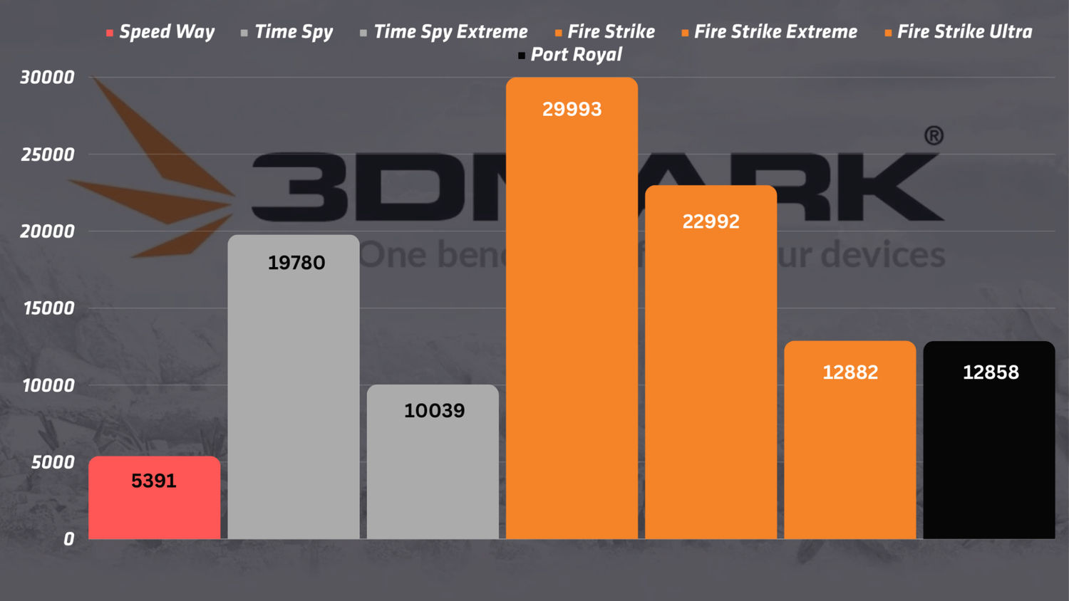 ASUS ROG Strix SCAR 16 2024 Review: Performance Powerhouse Digit.in