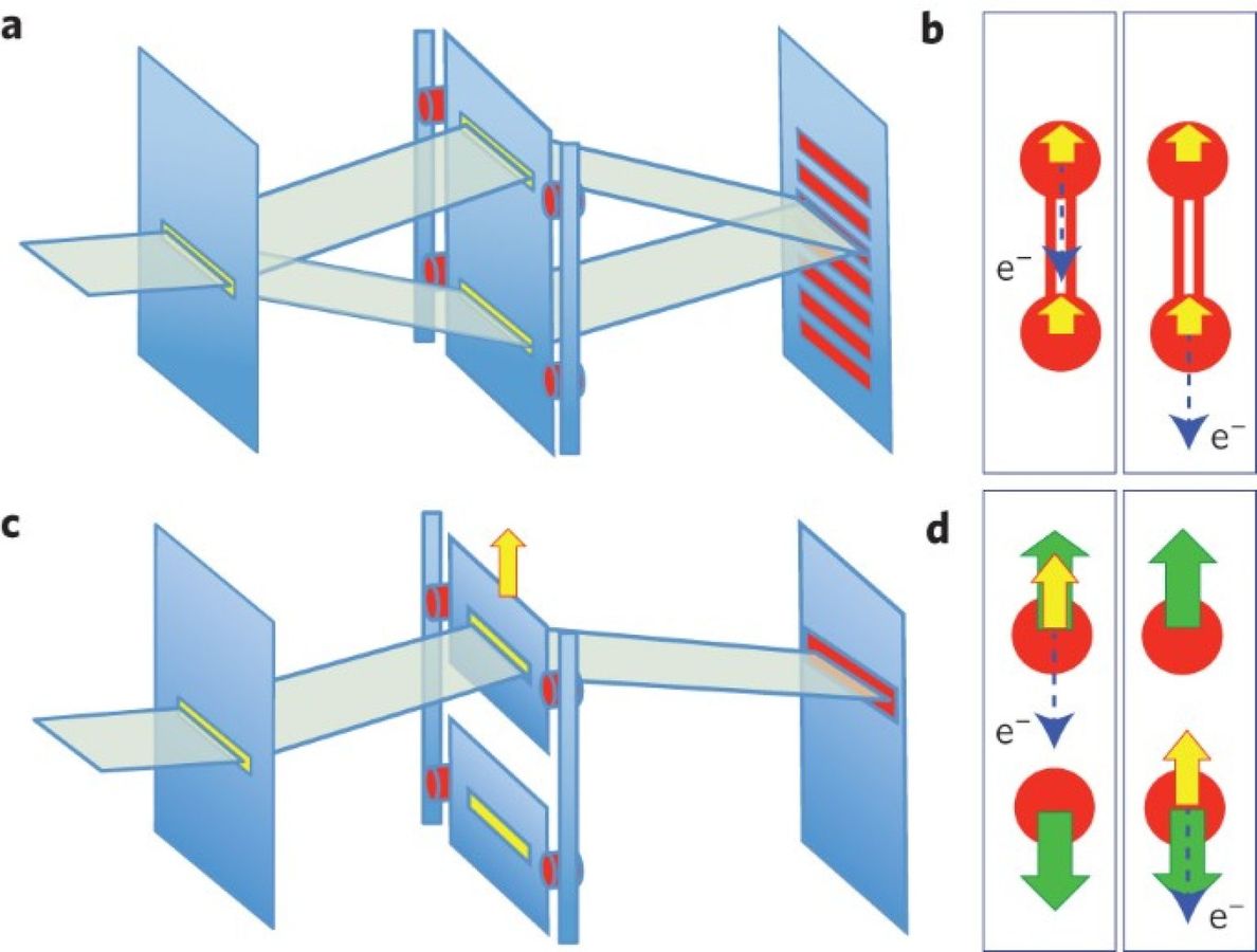 Einstein was wrong: MIT physicists solve quantum mystery with ...