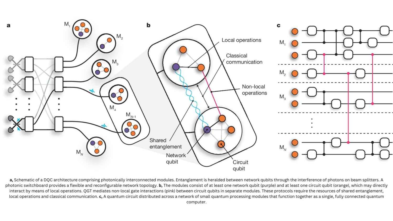 Quantum computing’s next leap: How distributed systems are breaking ...