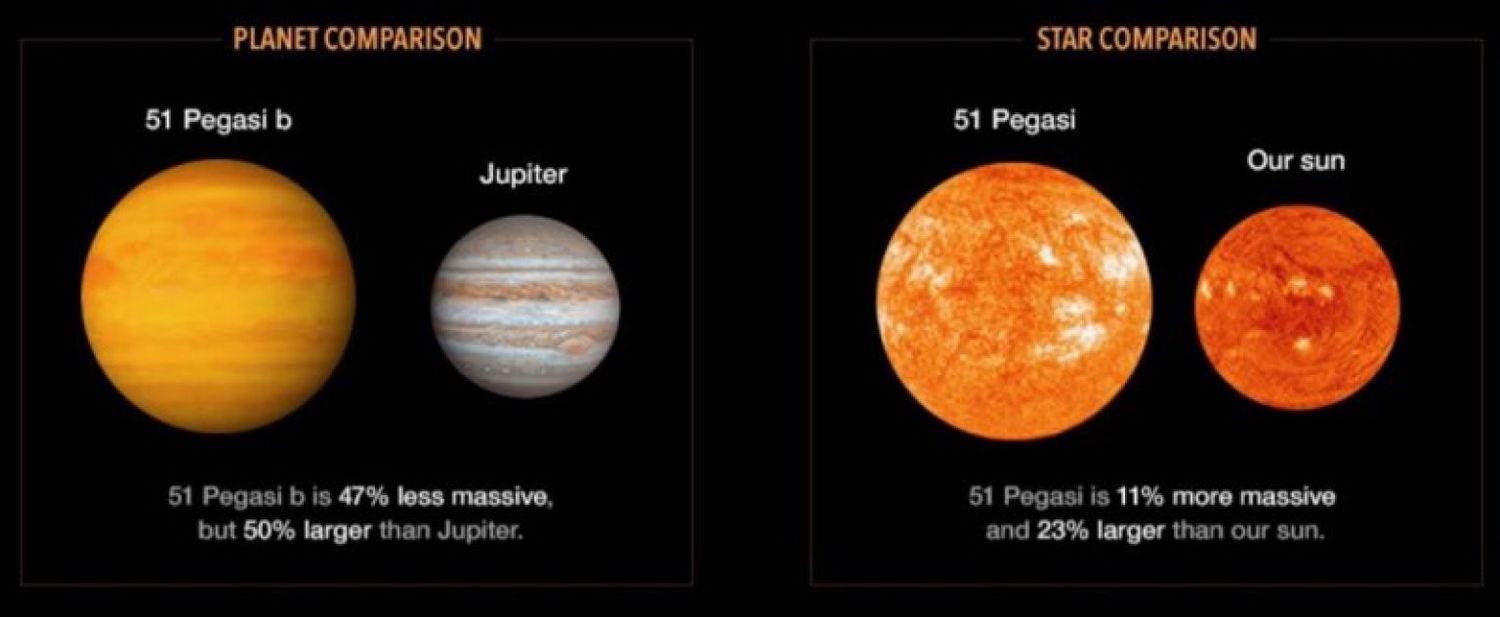 30 years after 51 Pegasi b: How the exoplanet revolution redefined our ...