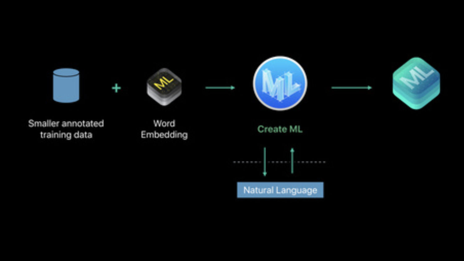 A timeline of AI features on Apple iPhone: The past and the present