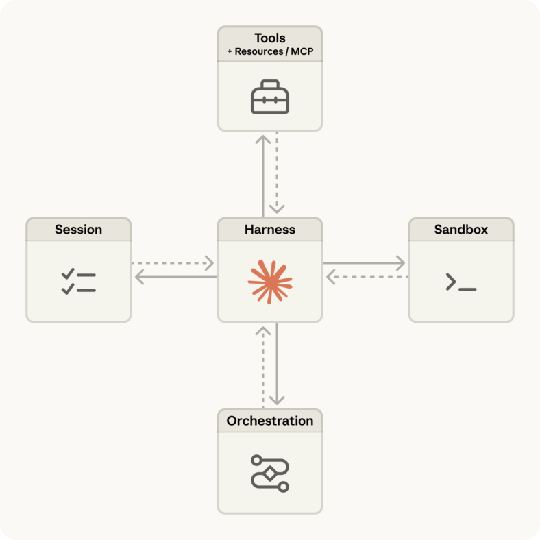Claude Managed Agents explained: Everything developers need to know