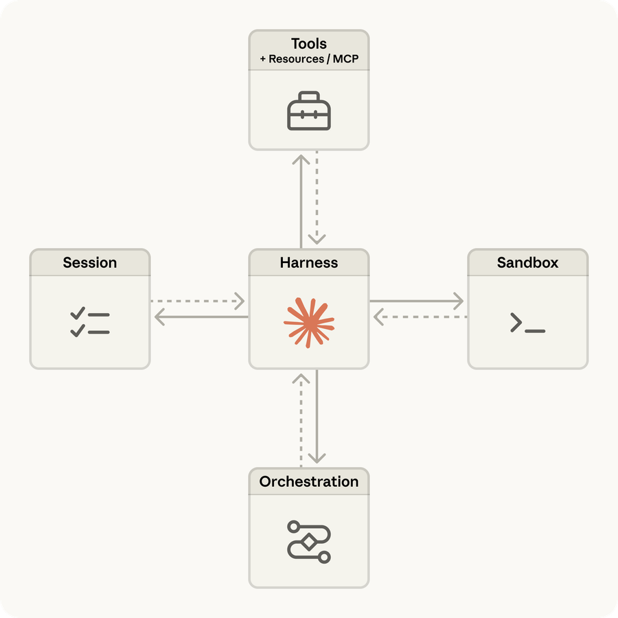 Claude Managed Agents explained: Everything developers need to know