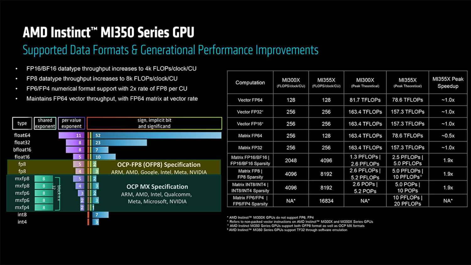 AMD Instinct MI350: A deep dive into Team Red’s AI powerhouse