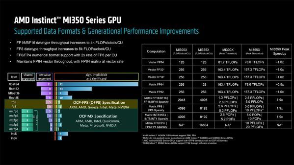AMD Instinct MI350: A deep dive into Team Red’s AI powerhouse