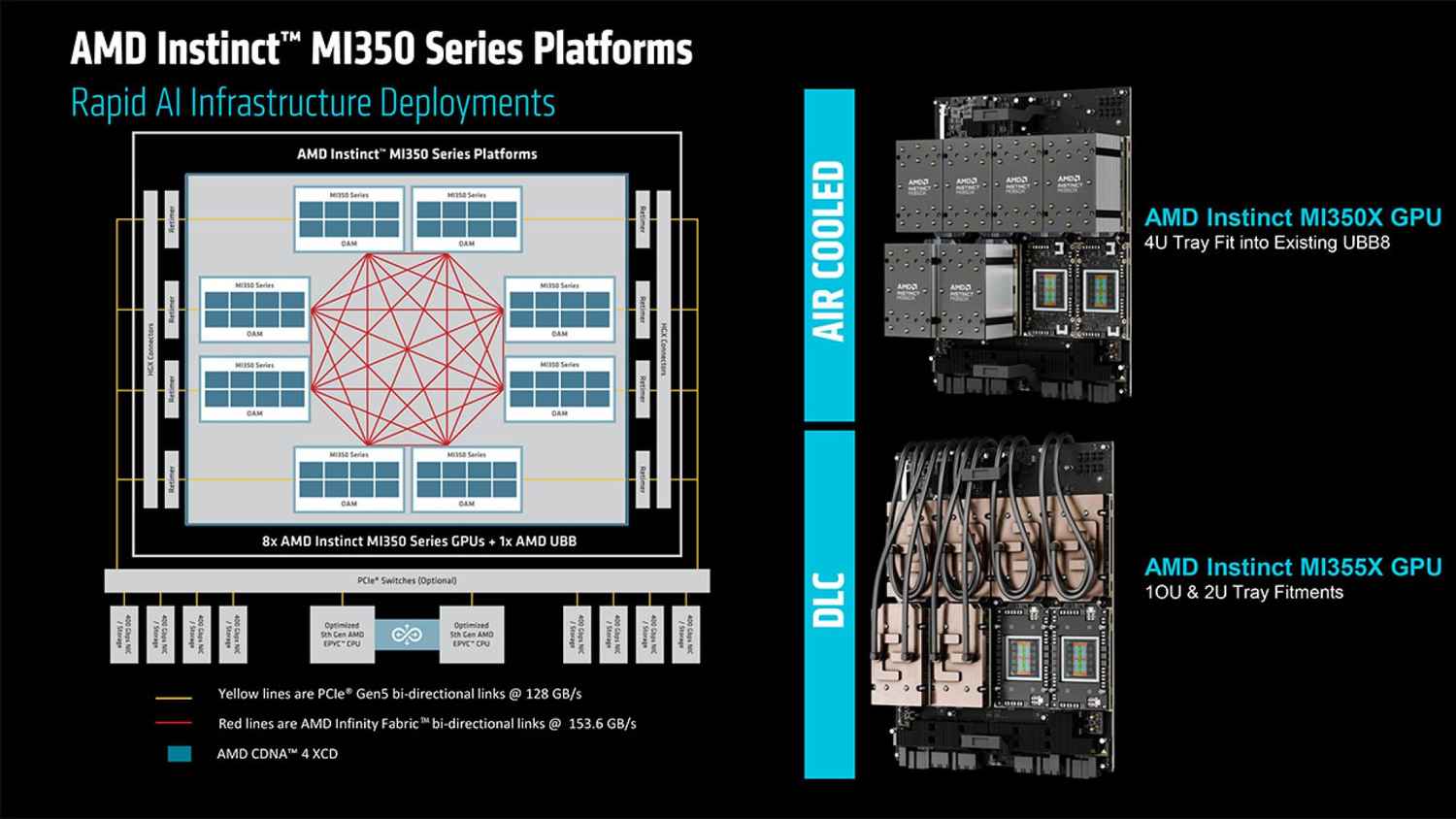 AMD Instinct MI350: A deep dive into Team Red’s AI powerhouse
