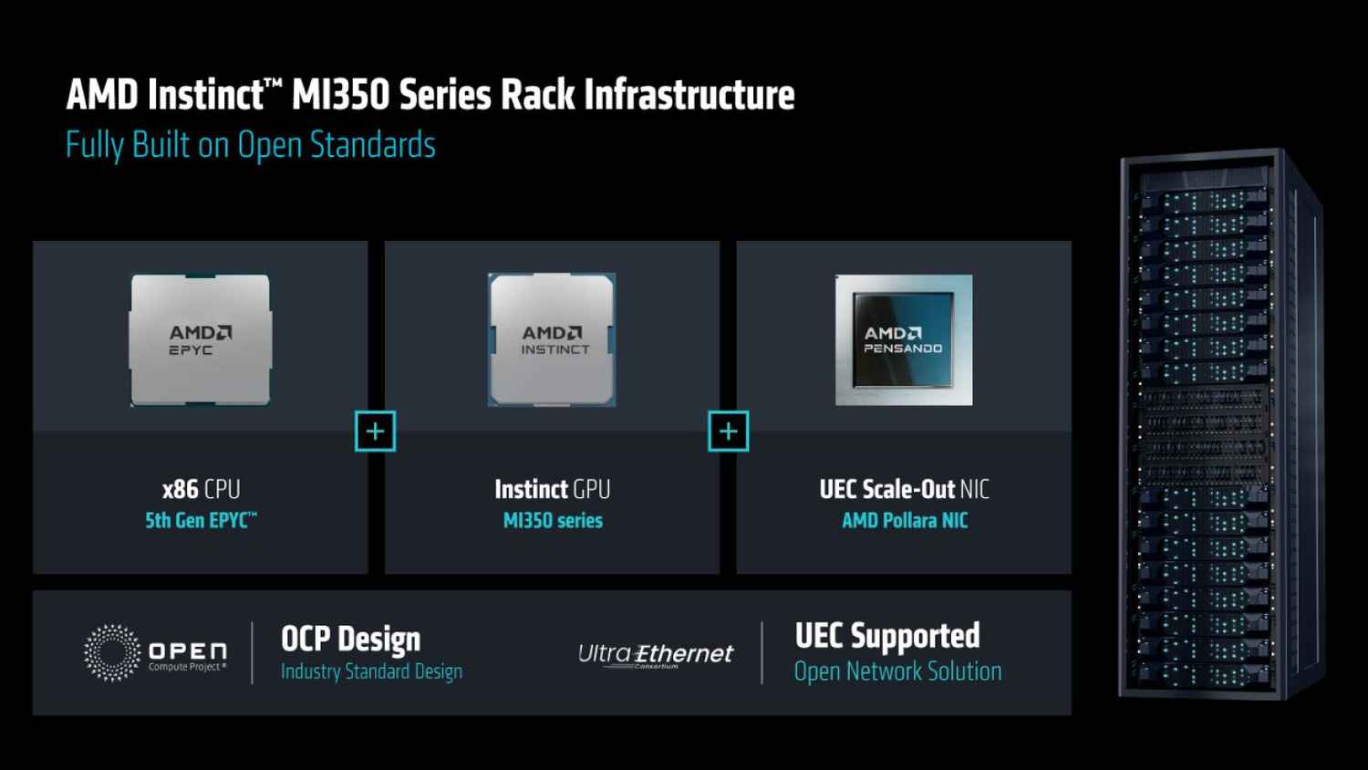 AMD Instinct MI350: A deep dive into Team Red’s AI powerhouse