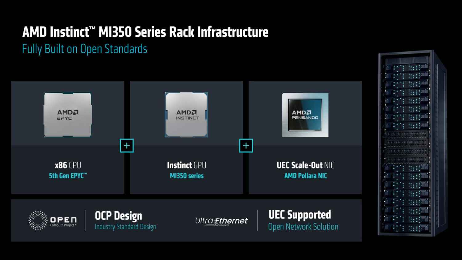 AMD Instinct MI350: A deep dive into Team Red’s AI powerhouse
