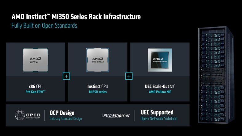 AMD Instinct MI350: A deep dive into Team Red’s AI powerhouse