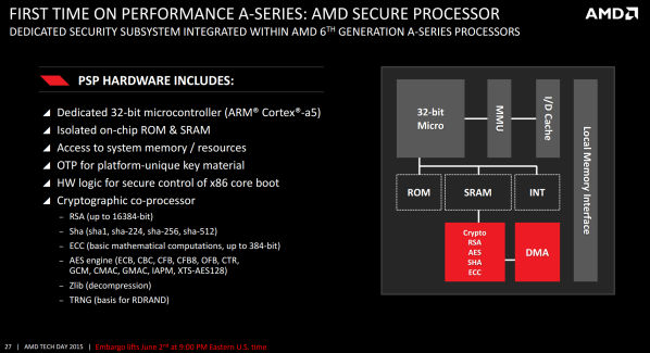 Intel ME and AMD PSP: The hidden processors inside your CPU