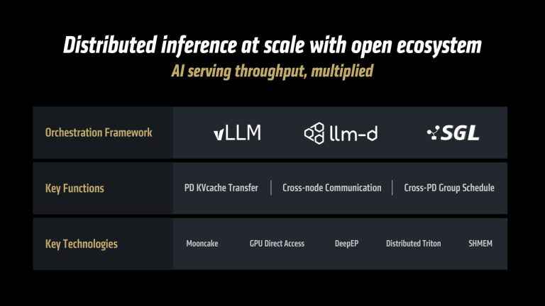 ROCm 7: AMD’s big open-source bet on the future of AI