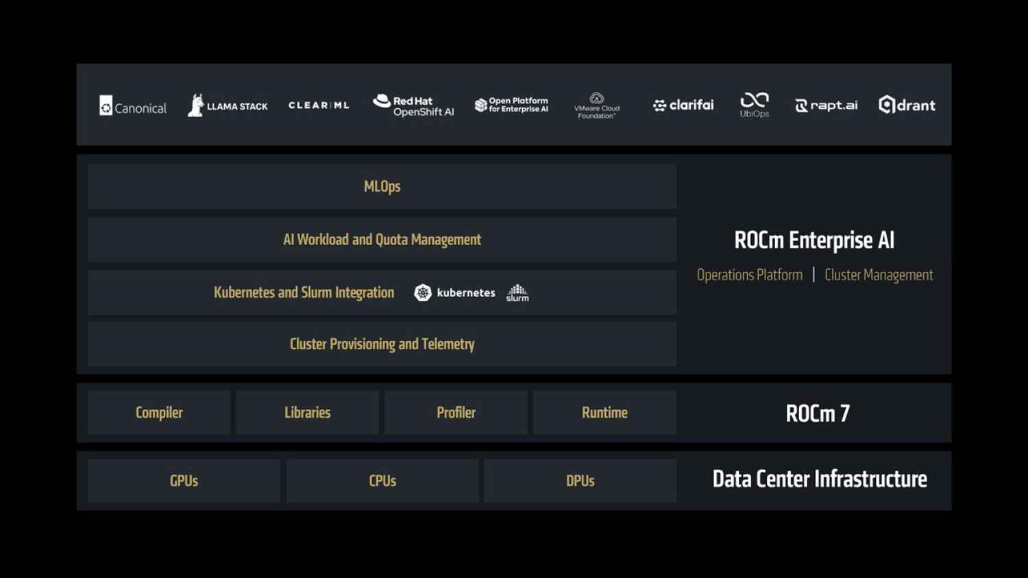 ROCm 7: AMD’s big open-source bet on the future of AI