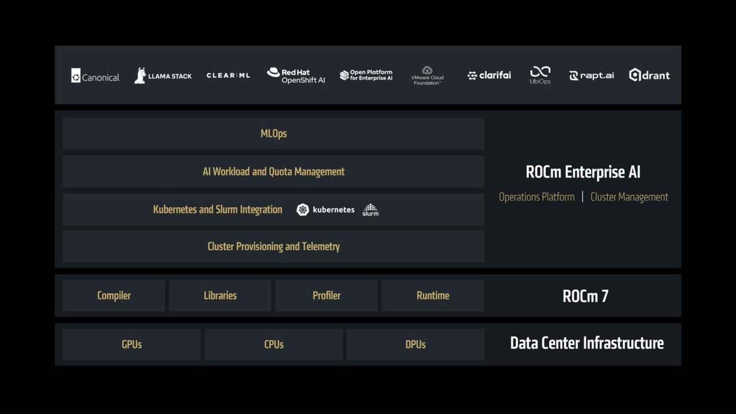 ROCm 7: AMD’s big open-source bet on the future of AI