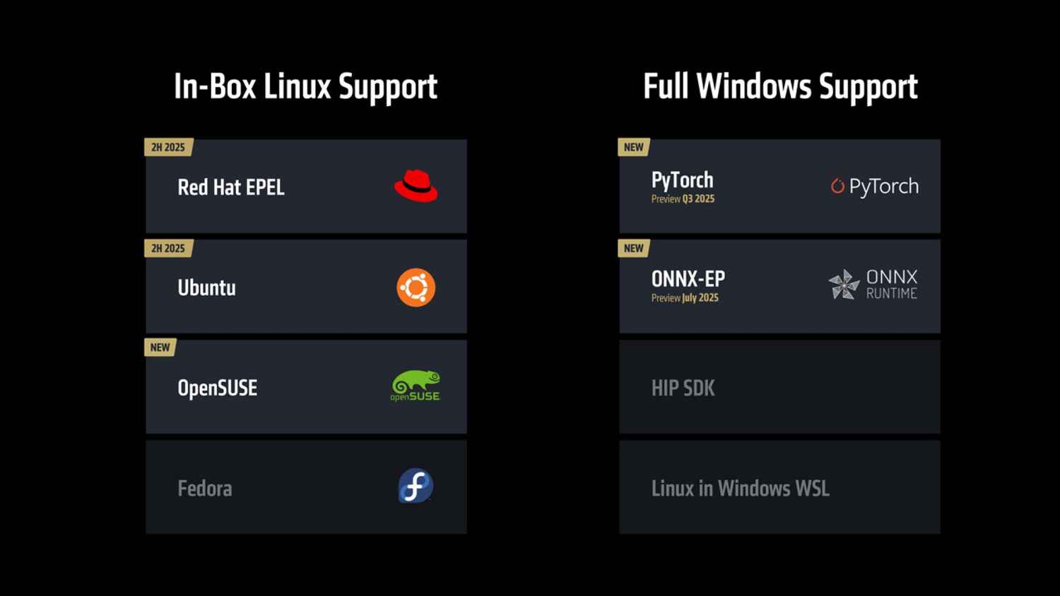 ROCm 7: AMD’s big open-source bet on the future of AI