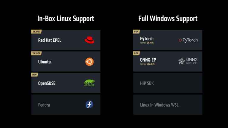 ROCm 7: AMD’s big open-source bet on the future of AI
