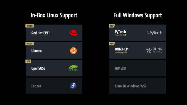 ROCm 7: AMD’s big open-source bet on the future of AI