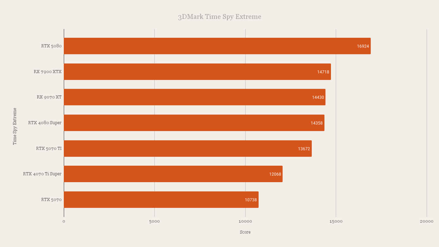 SAPPHIRE PURE AMD Radeon RX 9070 XT Graphics Card Review Digit.in