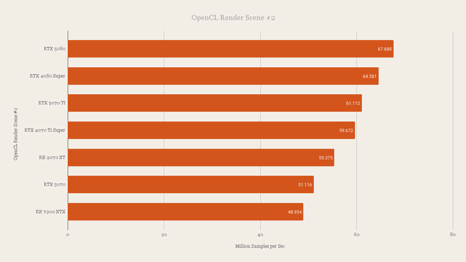 SAPPHIRE PURE AMD Radeon RX 9070 XT Graphics Card Review Digit.in