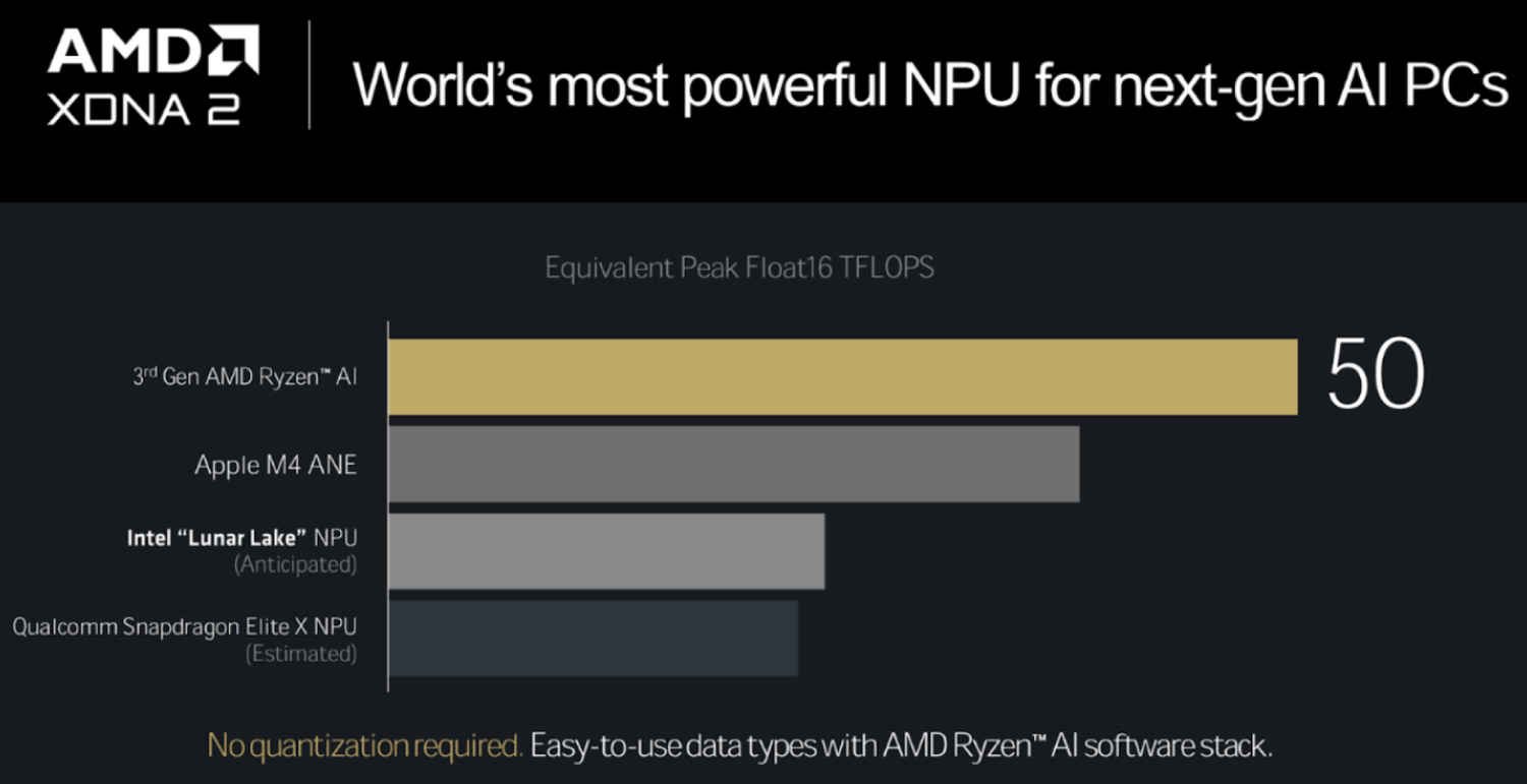 Unleashing AI Power: A closer look at AMD XDNA 2 NPU on the AMD Ryzen AI 300 Series Laptop ...