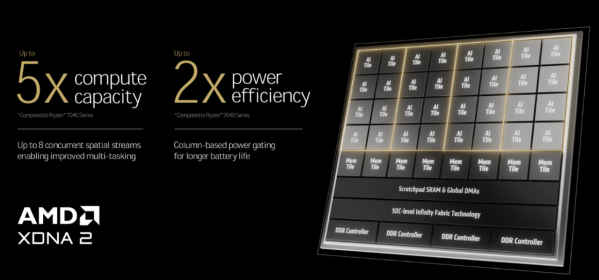 Unleashing AI Power: A closer look at AMD XDNA 2 NPU on the AMD Ryzen ...