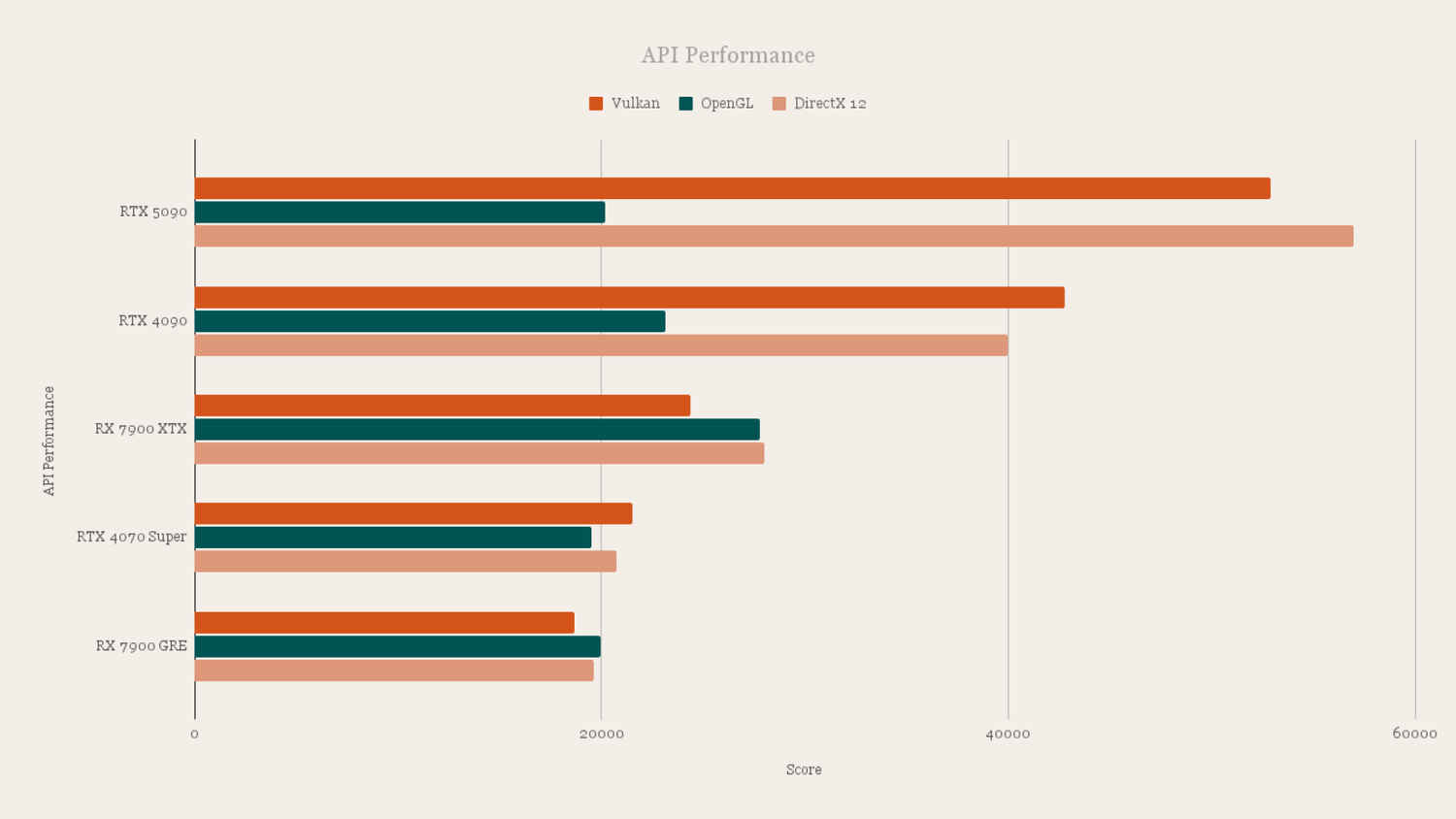 NVIDIA GeForce RTX 5090 Graphics Card Digit.in