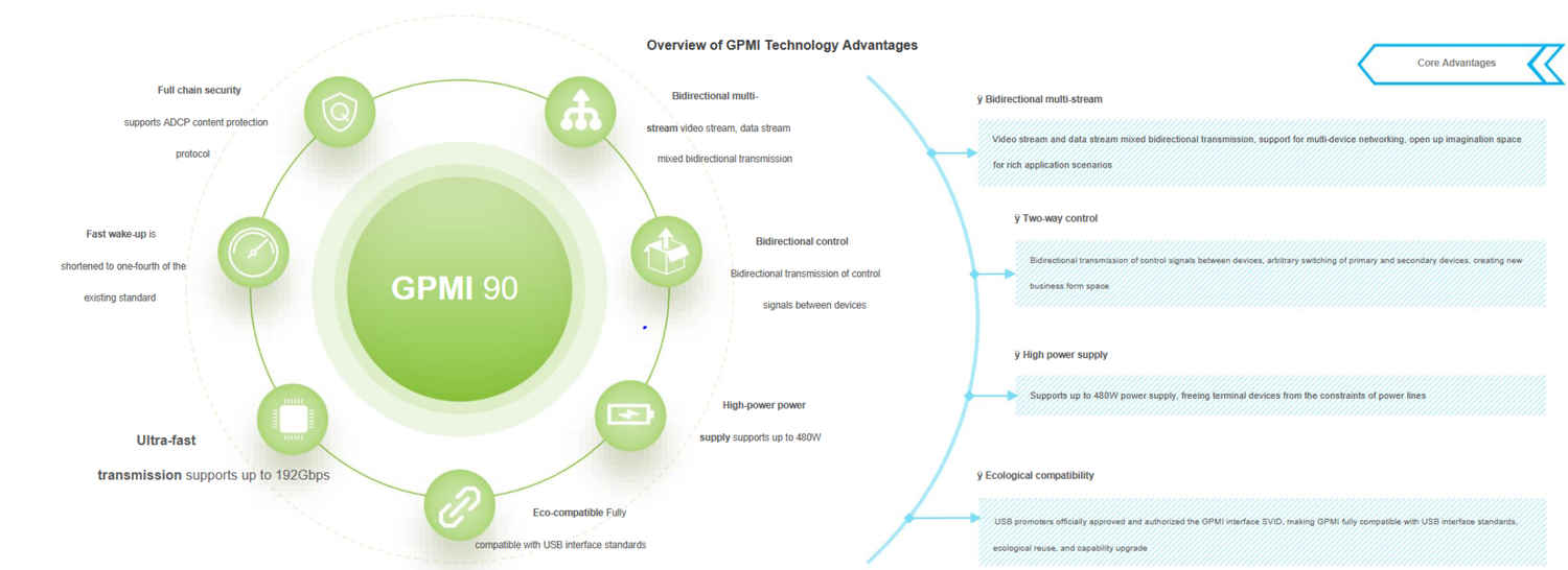 China’s new cable standard GPMI is challenging western connectivity ...