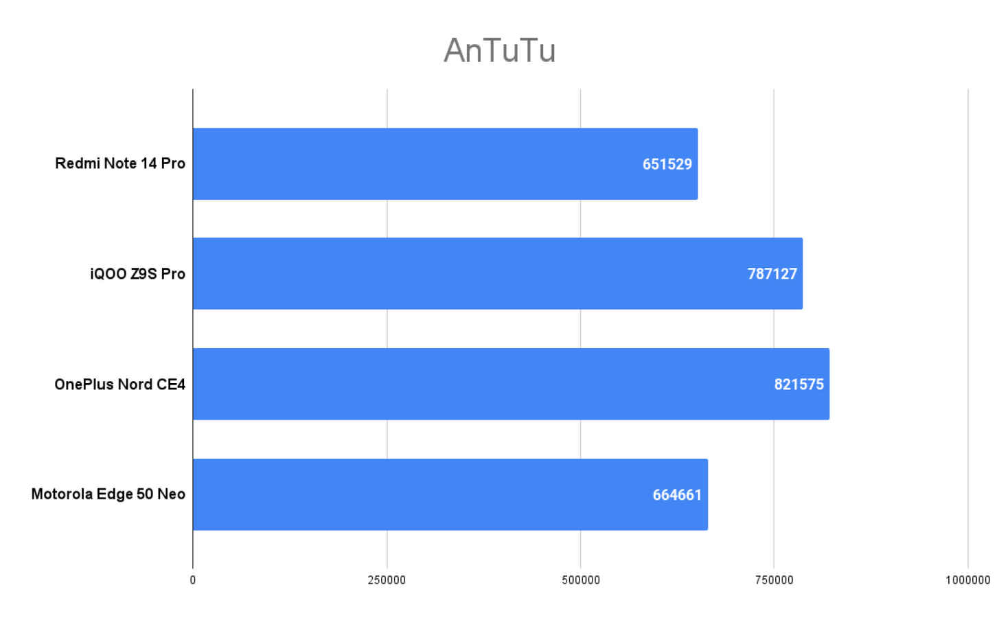 Redmi Note 14 Pro Review: A note-worthy upgrade?