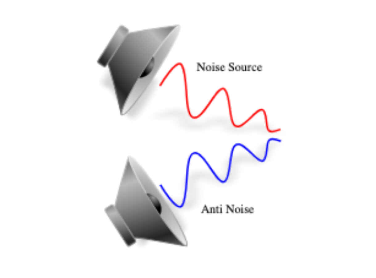 Noise Cancellation Explained: ANC or ENC?