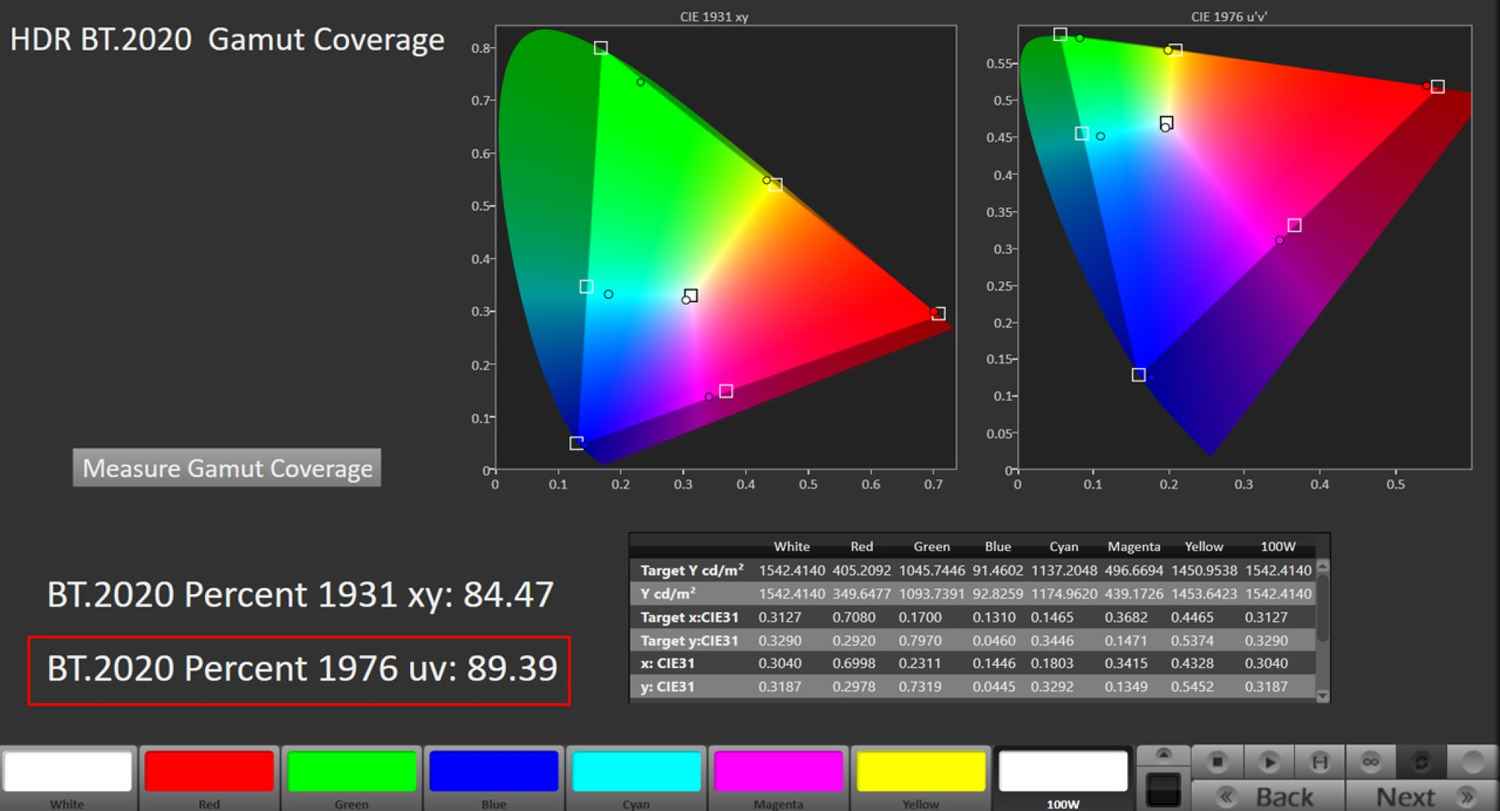 RGB Mini LED vs Mini LED vs QD-OLED: Why this new tech is a game-changer