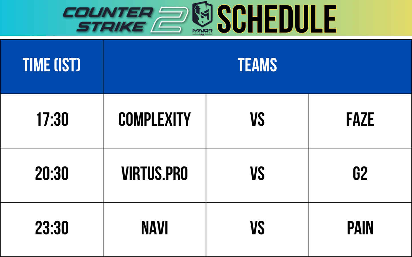 CS2 Major: Cloud9, Eternal Fire, and Vitality qualify for the playoffs ...