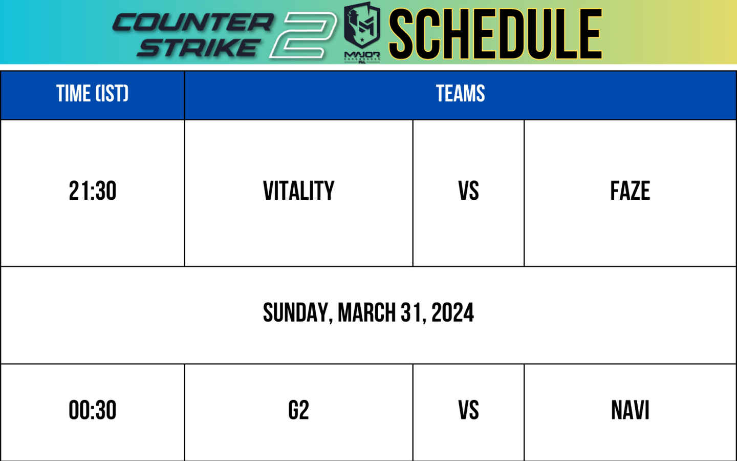 CS2 Major: NAVI and G2 send Eternal Fire and MOUZ packing, securing a ...