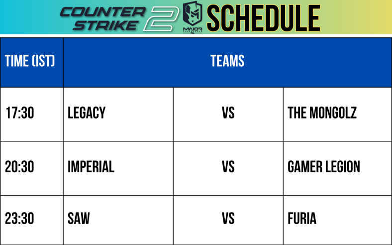 CS2 Major: Eternal Fire, paiN, and ECSTATIC secure a spot in the ...