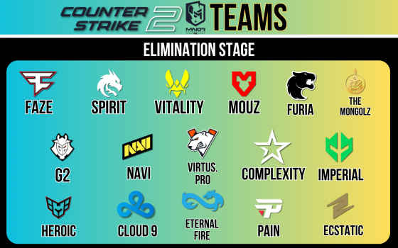 CS2 Major: Where to watch, latest updates, schedule and more of the PGL ...