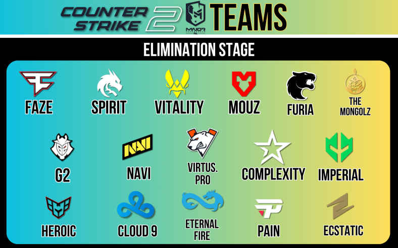 CS2 Major: Where to watch, latest updates, schedule and more of the PGL ...