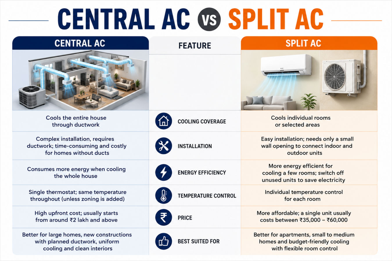 Ac By Room Vs Central Which Cooling System Reigns Supremefeed