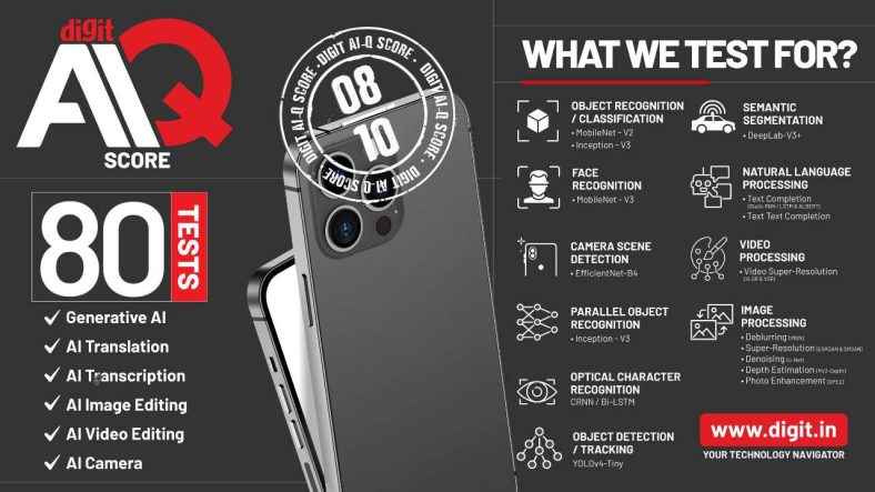 Announcing the Digit AI-Q scoring system for measuring AI performance