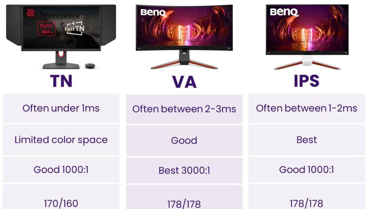 Gaming Peripherals 101: How to choose the correct display