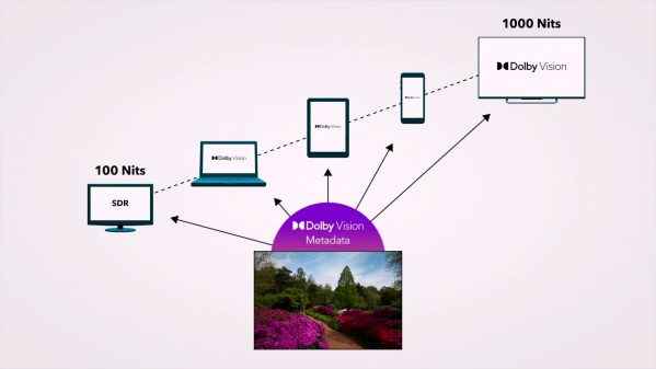 Dolby Vision vs Dolby Vision IQ vs HDR10: Here’s everything that you ...