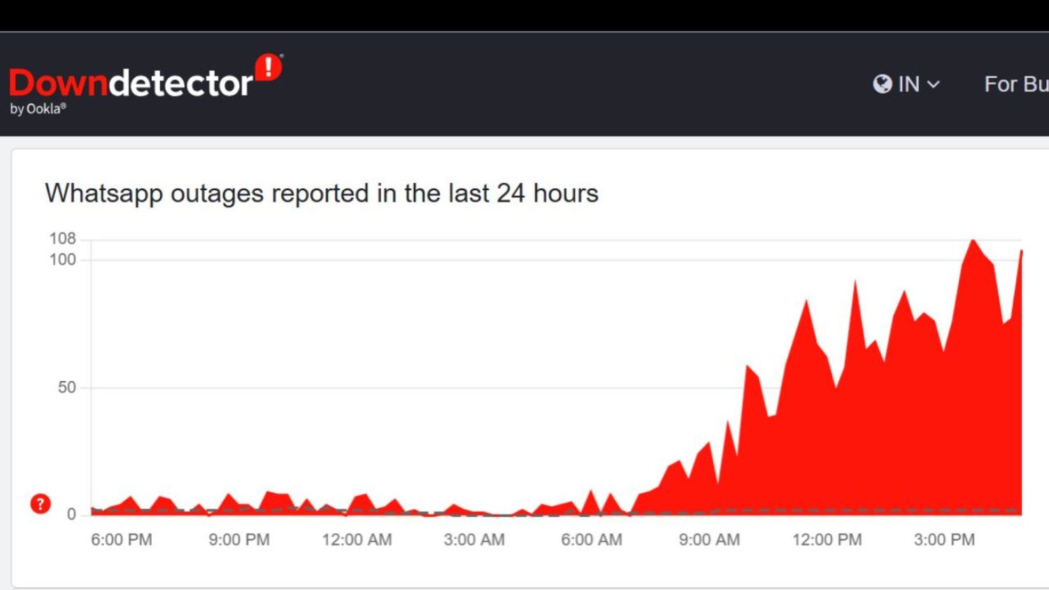 Are Instagram and WhatsApp down today? Many users are facing problems ...