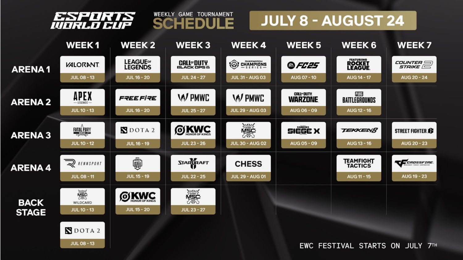 Esports World Cup 2025: How to watch online and which games are featured