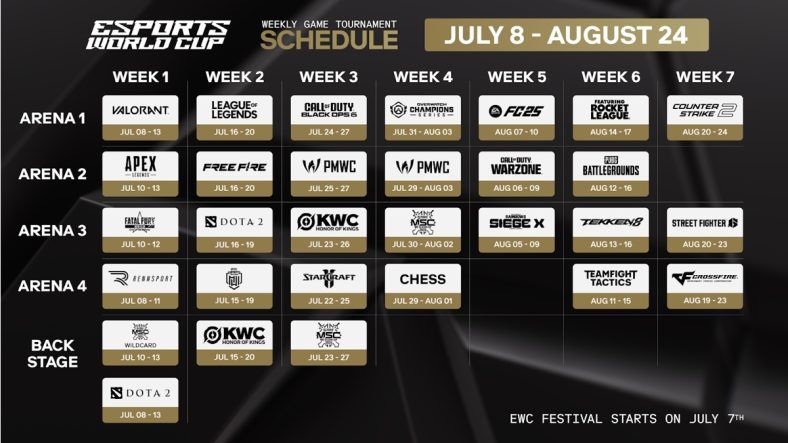 Esports World Cup 2025: How to watch online and which games are featured