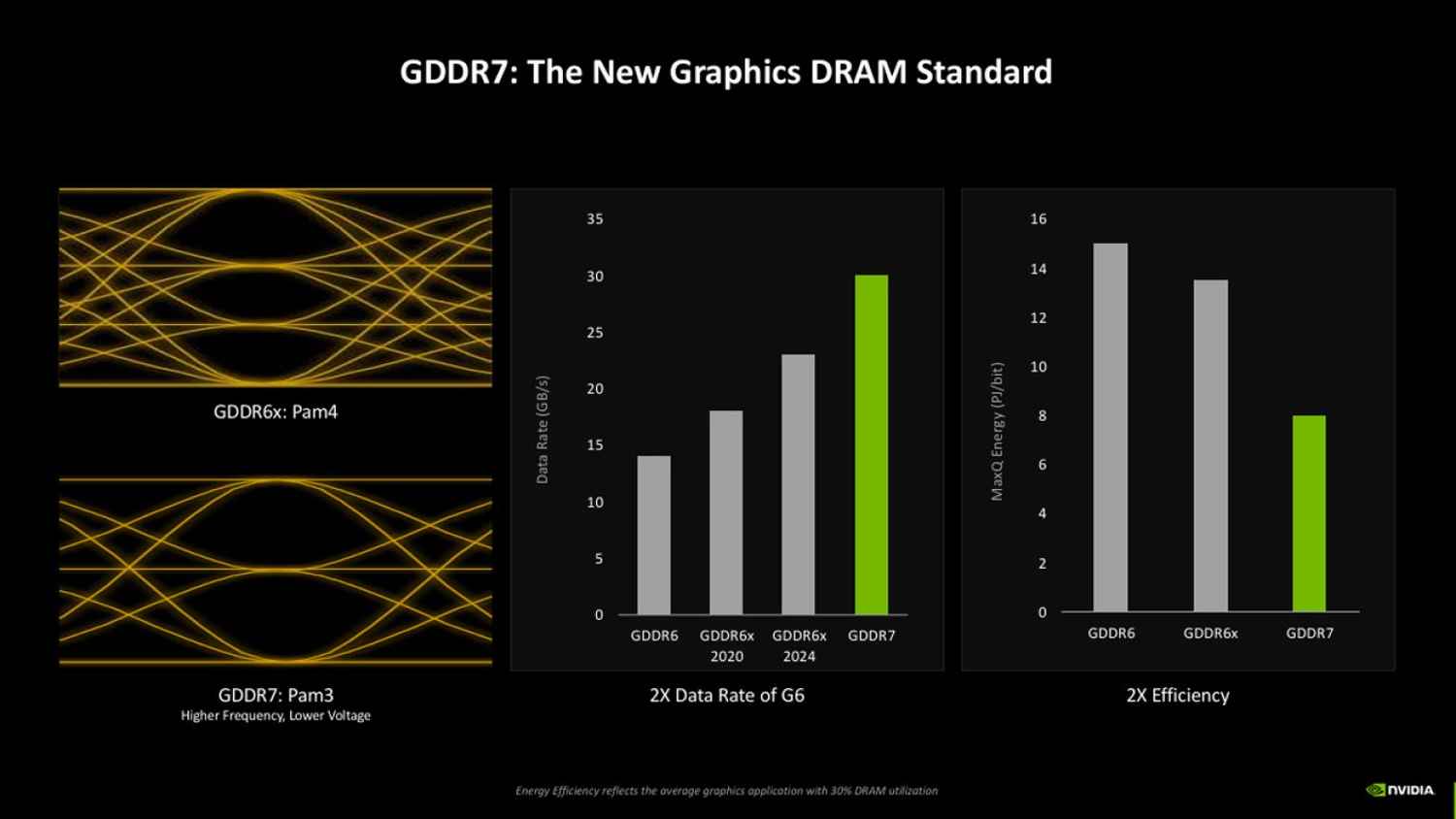 NVIDIA Blackwell: Here’s everything you need to know