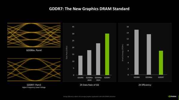 NVIDIA Blackwell: Here’s everything you need to know