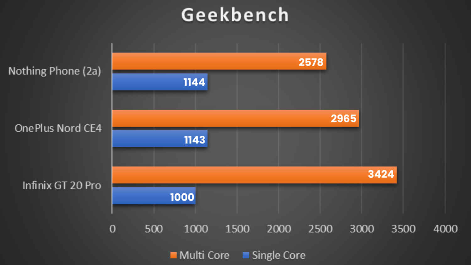 Infinix GT 20 Pro Review: A Stylish, Gaming-Focused Mid-Ranger